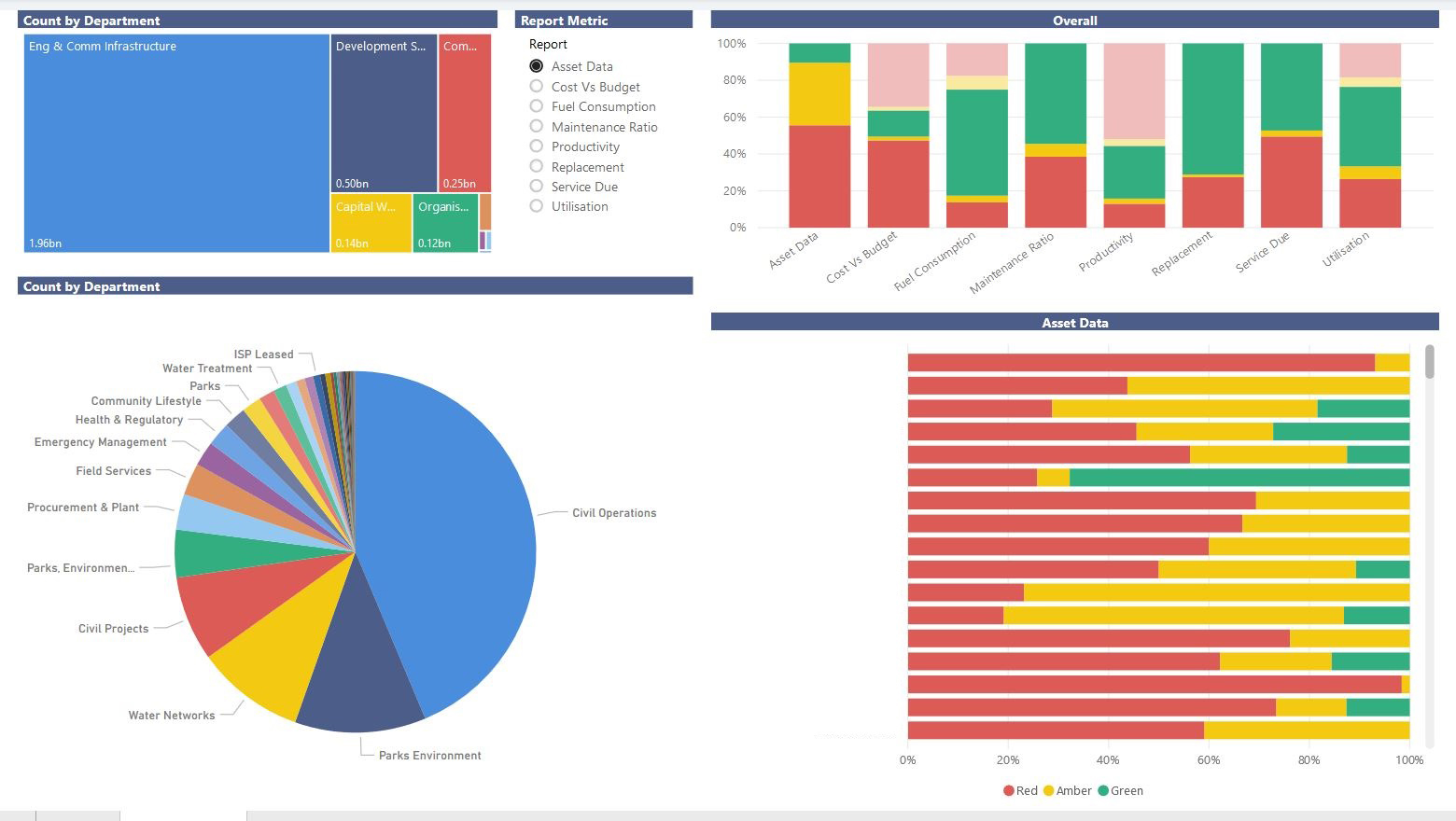 Fleet Management Model - Uniqco